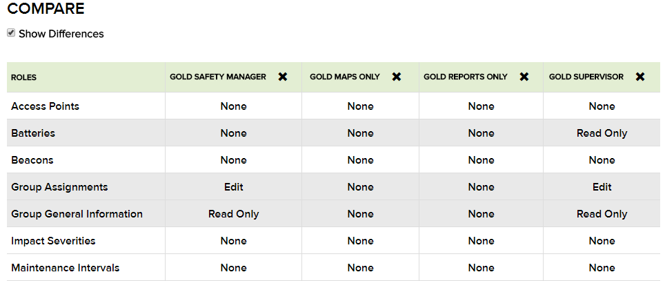 Compare roles – Powerfleet Knowledge