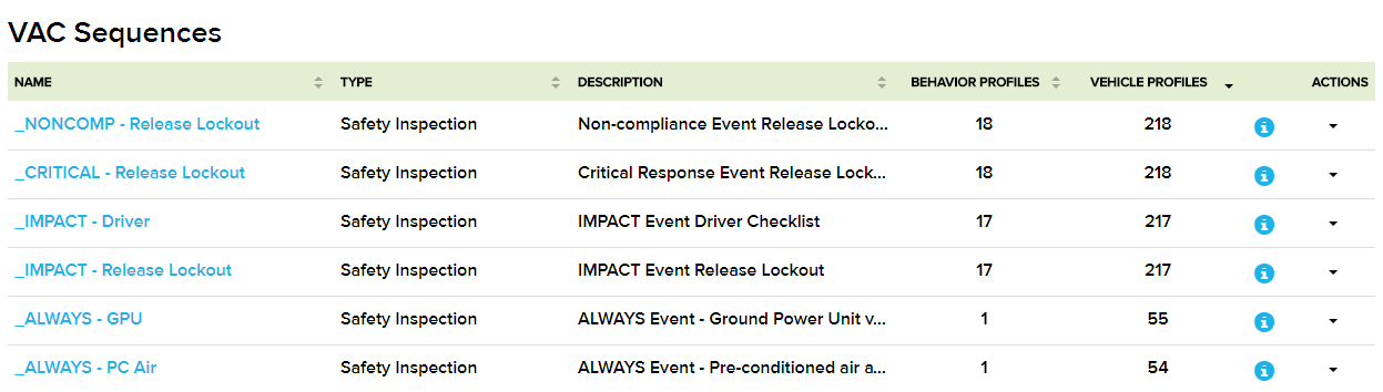 Checklist - overview – Powerfleet Knowledge