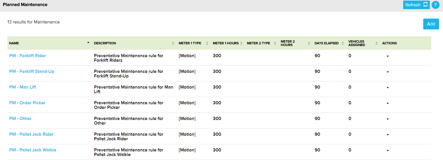 Planned maintenance list - overview – Powerfleet Knowledge